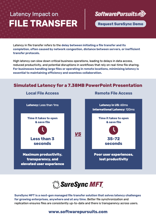 What is Managed File Transfer Software? FAQs
