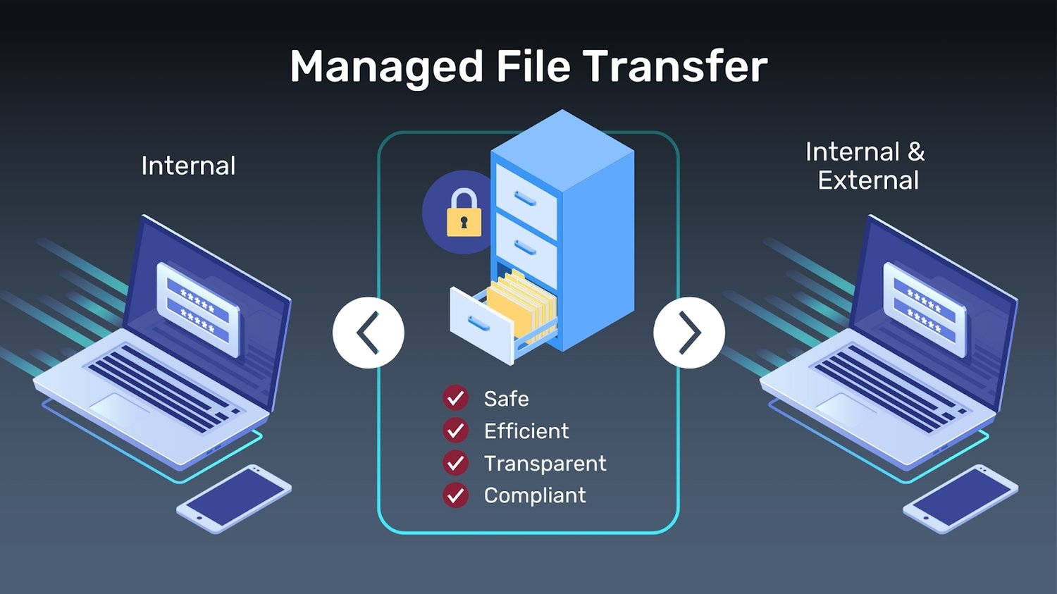 What is Managed File Transfer Software? FAQs